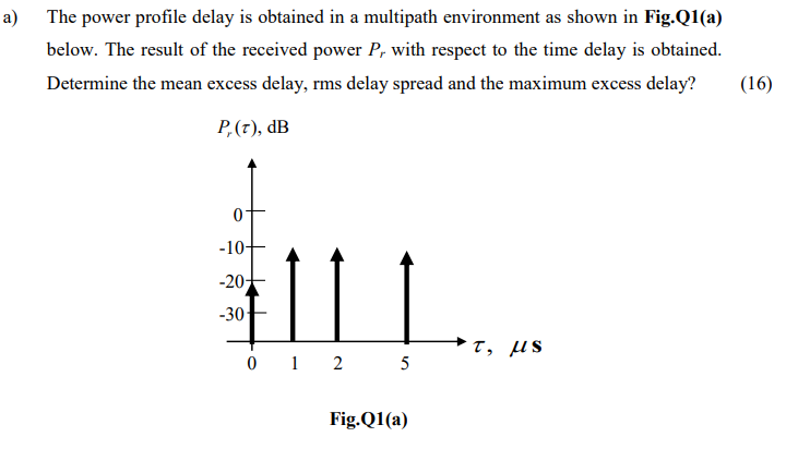 Solved a) The power profile delay is obtained in a multipath | Chegg.com