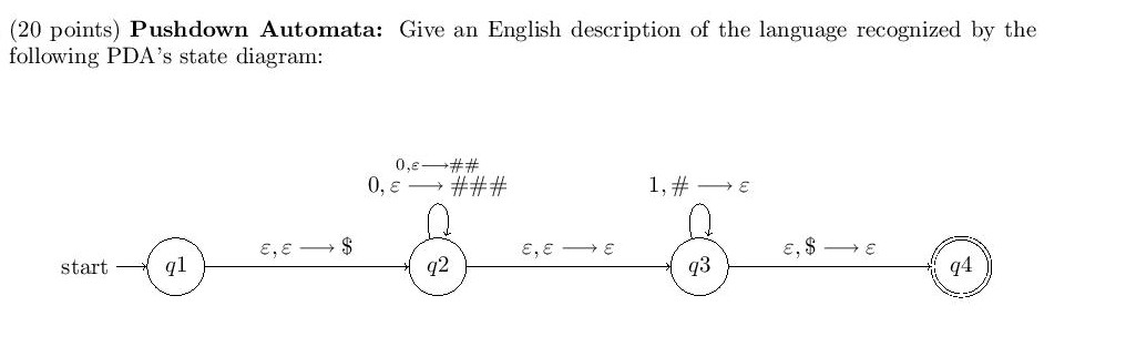 Solved (20 points) Pushdown Automata: Give an English | Chegg.com
