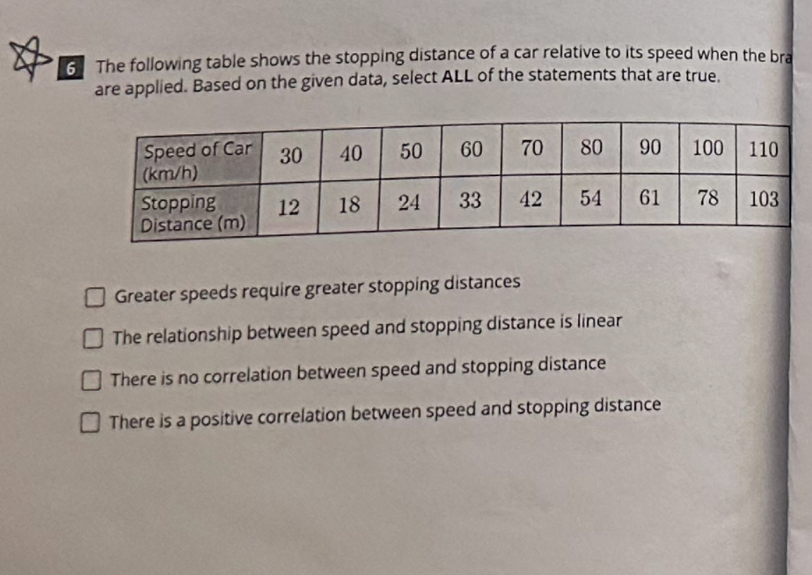 Solved 6 ﻿The following table shows the stopping distance of | Chegg.com