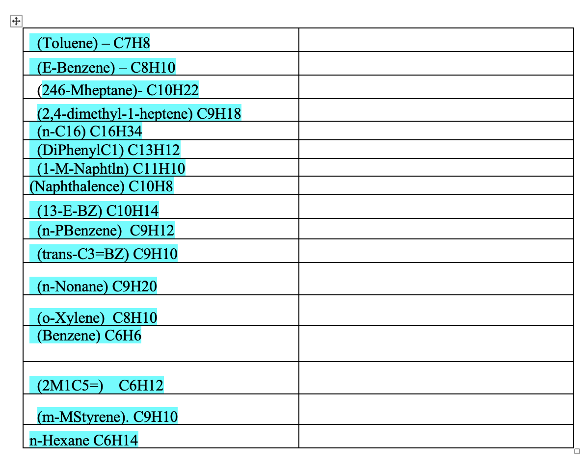 Solved I need the cracking equation of each compounds in the | Chegg.com