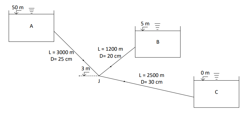 Solved The three chambers in the figure are connected by | Chegg.com