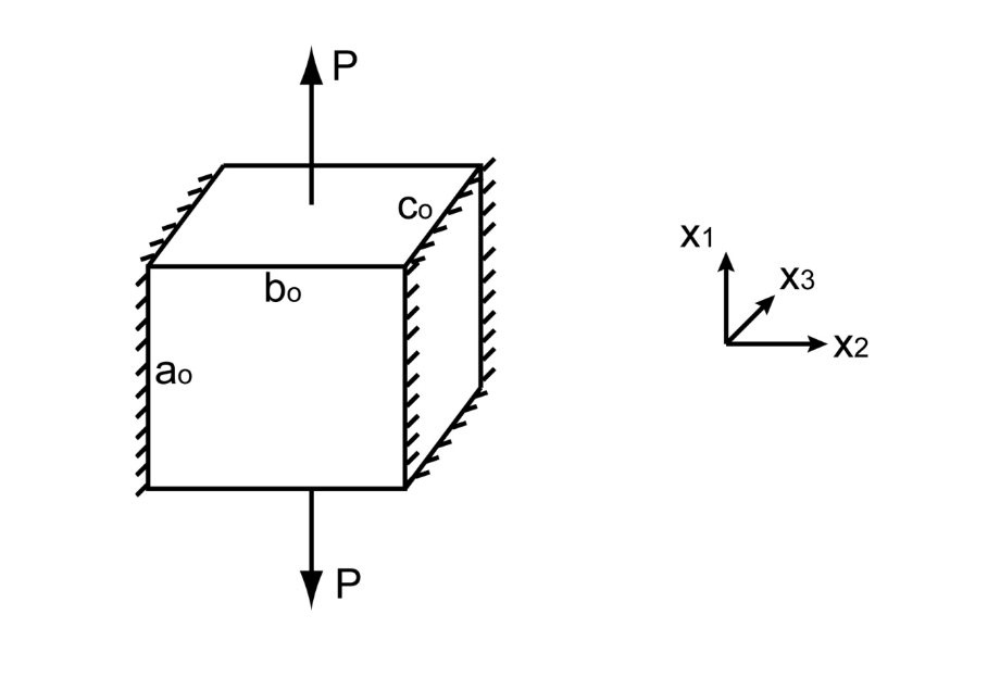 Solved A rectangular block of isotropic, incompressible | Chegg.com