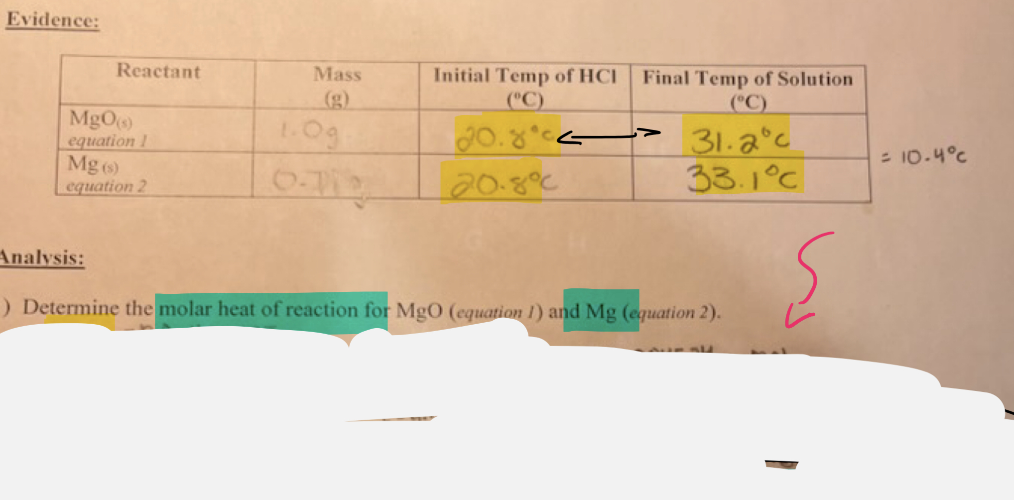 Solved Evidence: Analysis: Determine the molar heat of | Chegg.com