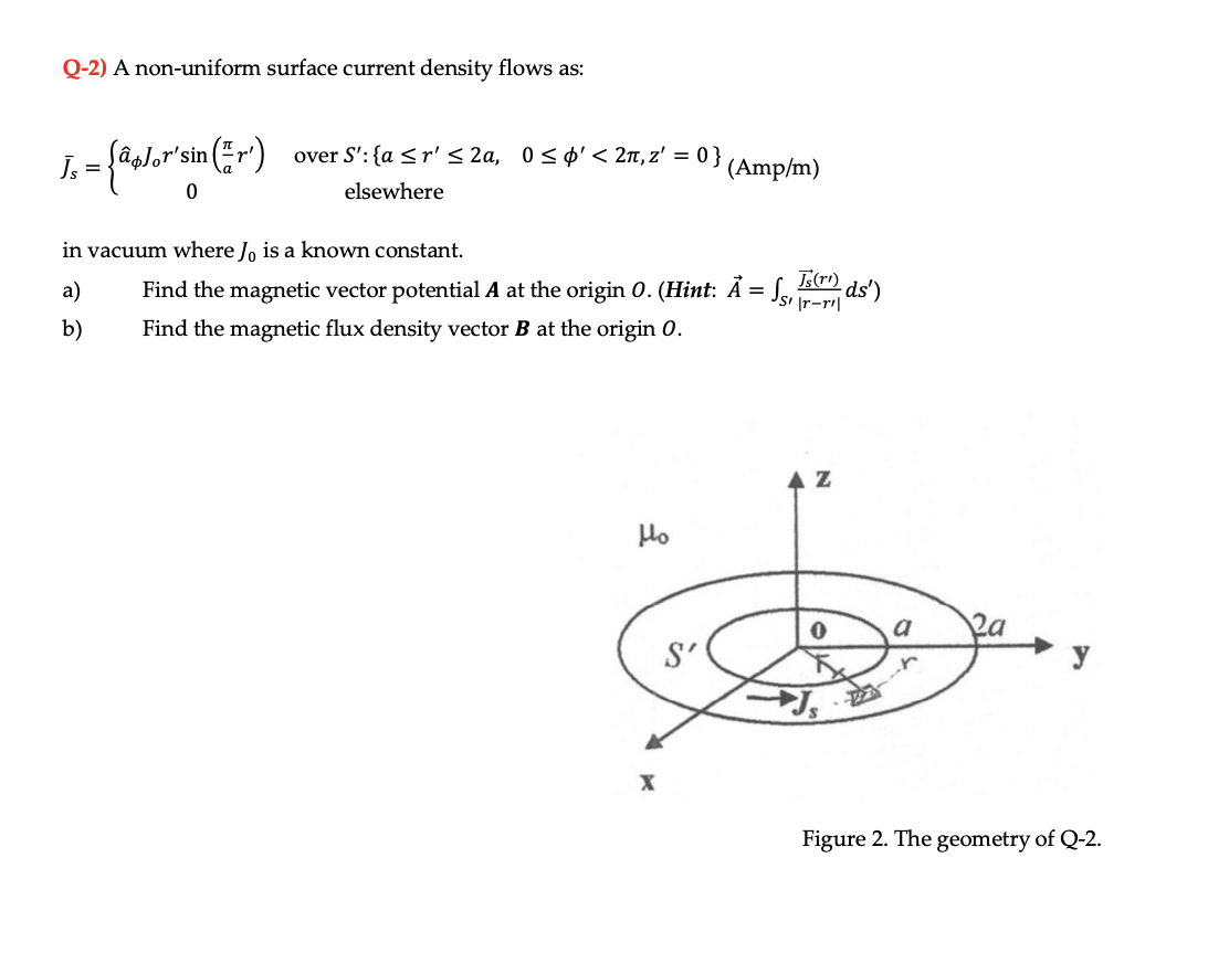 Solved Q-2) A non-uniform surface current density flows as: | Chegg.com