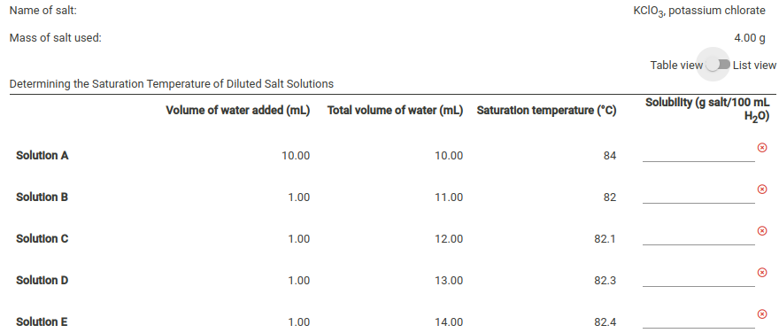 Solved Name of salt: KClO3, potassium chlorate Mass of salt | Chegg.com