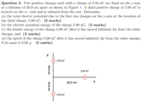 Solved Question 3. Two positive charges each with a charge | Chegg.com