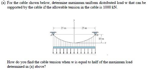 Solved (a) For the cable shown below, determine maximum | Chegg.com