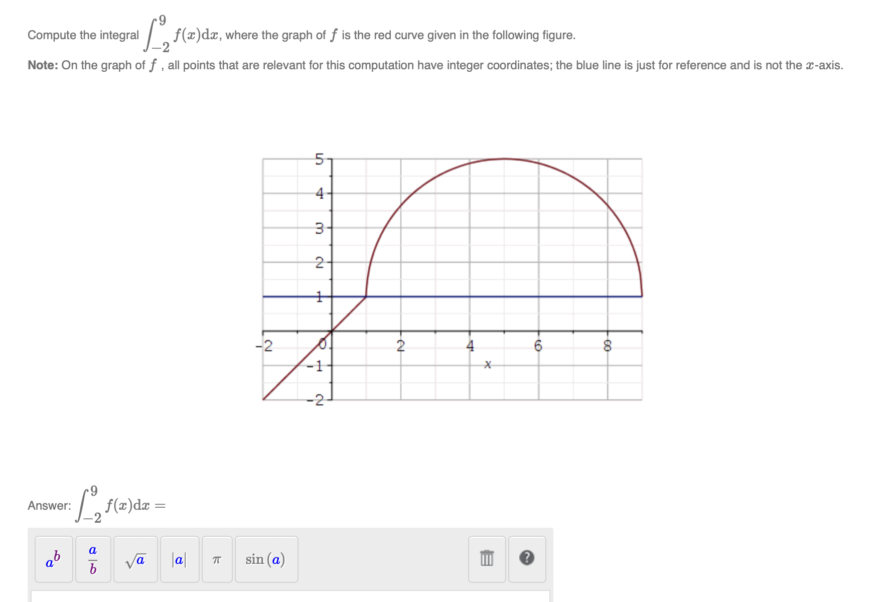 Solved Compute the integral ∫-29f(x)dx, ﻿where the graph of | Chegg.com