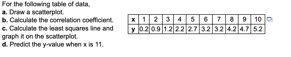 Solved For the following table of data, a. Draw a | Chegg.com