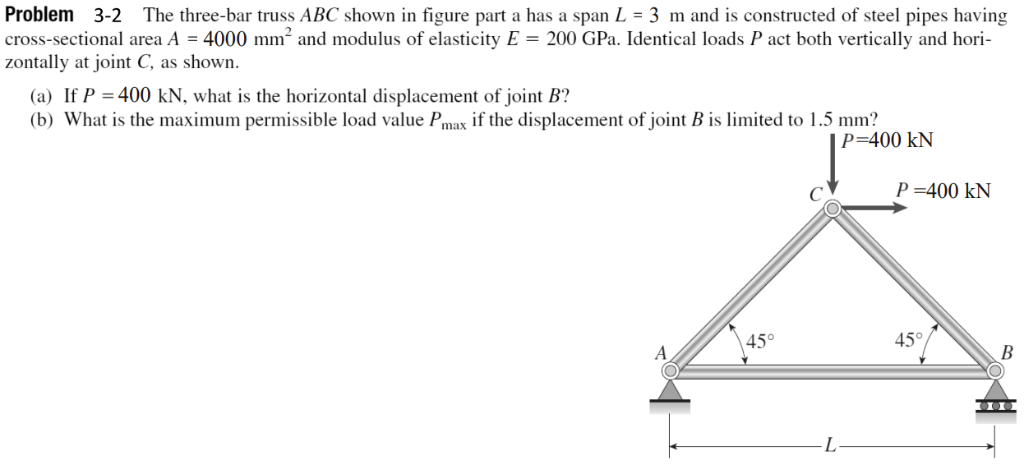 Solved Problem 3-2 The three-bar truss ABC shown in figure | Chegg.com