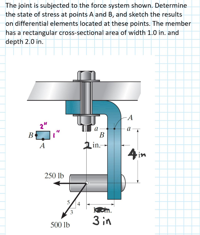 Solved The joint is subjected to the force system shown. | Chegg.com