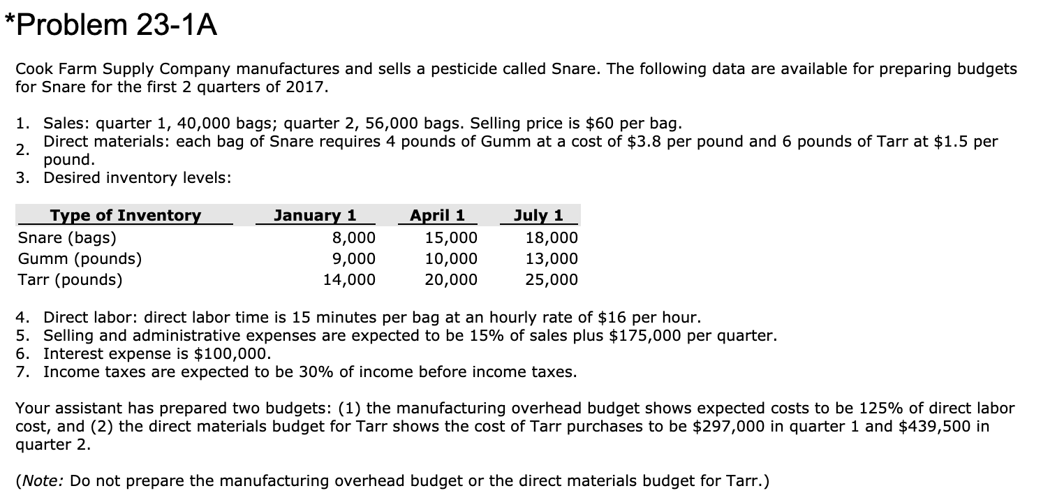 Solved *Problem 23-1A Cook Farm Supply Company manufactures | Chegg.com