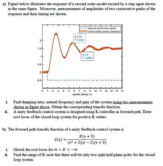 a) Figure below illustrates the response of a second | Chegg.com