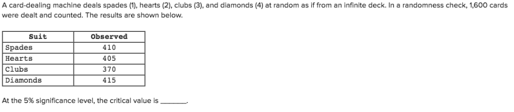 Solved A card-dealing machine deals spades (1), hearts (2), | Chegg.com