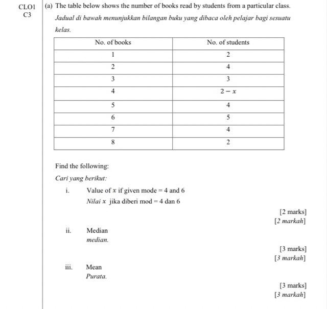 Solved CLOI (a) The table below shows the number of books | Chegg.com