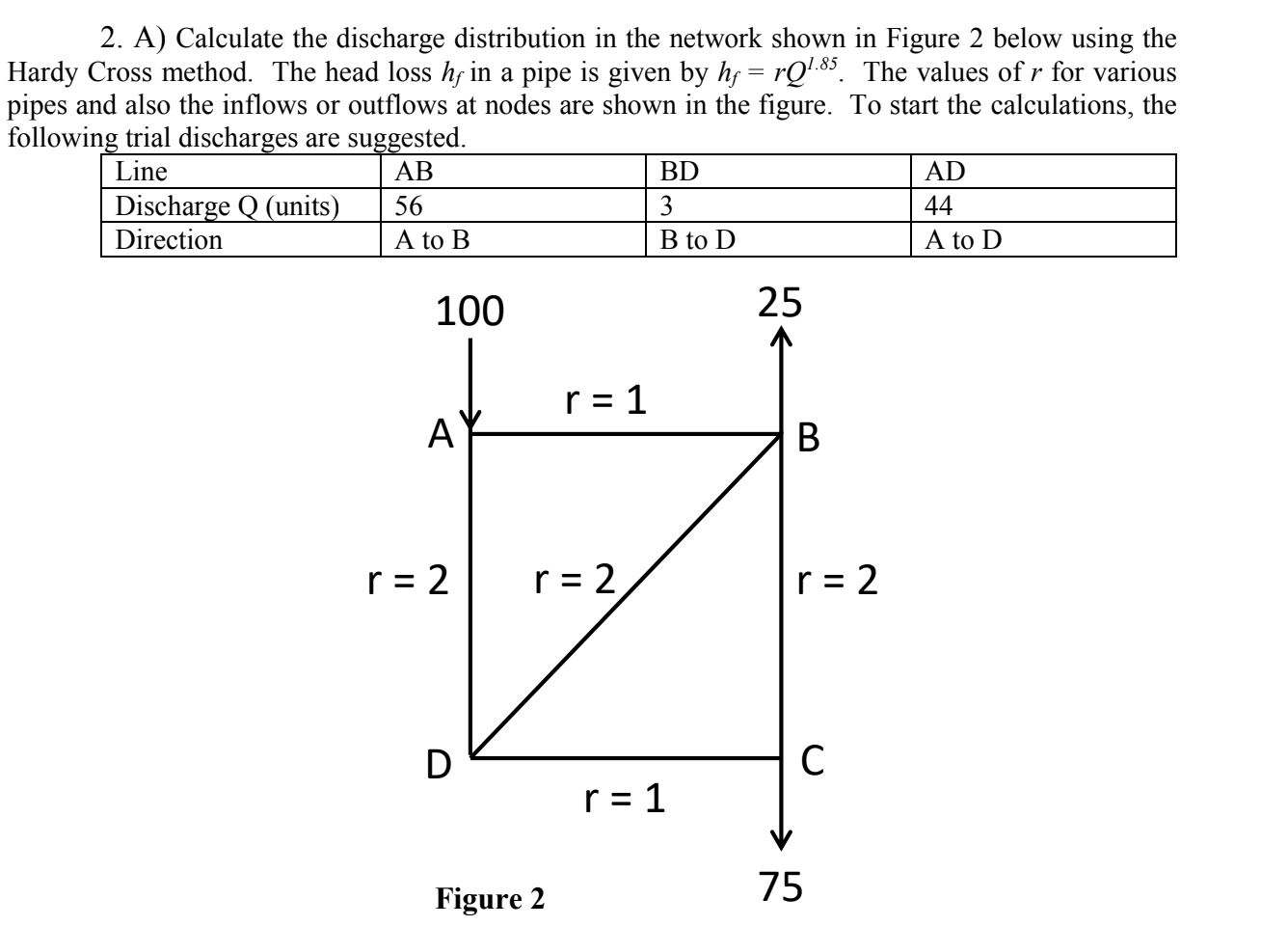 2. ﻿A) ﻿Calculate the discharge distribution in the | Chegg.com
