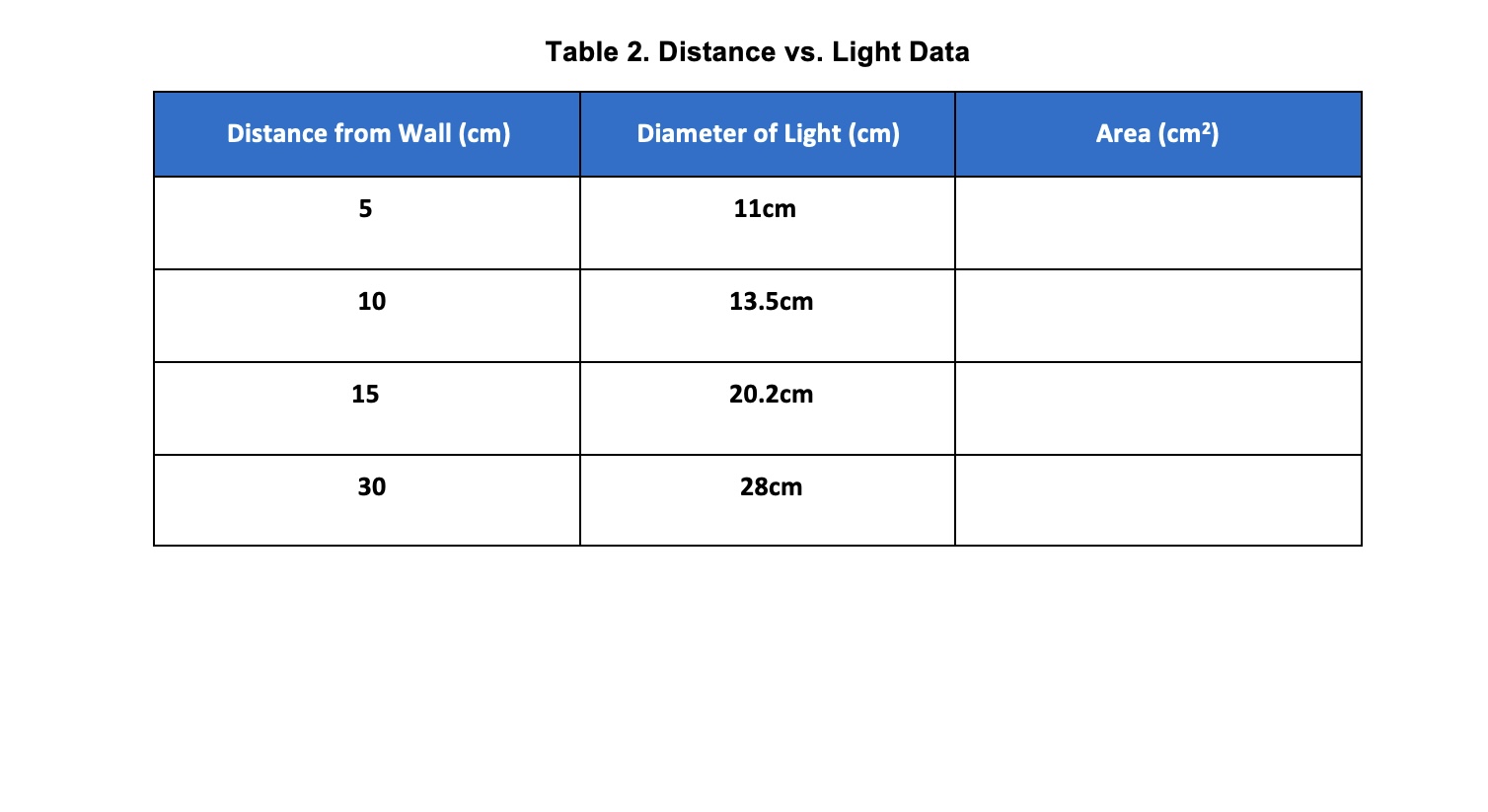 Table 2. Distance vs. Light Data | Chegg.com