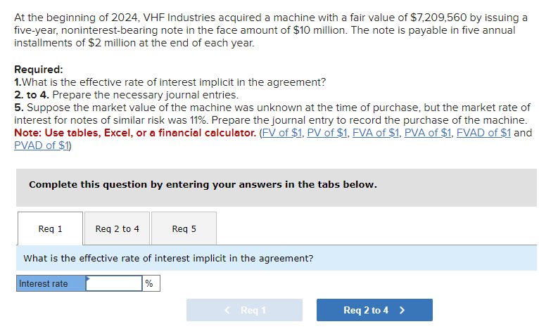 Solved At the beginning of 2024 , VHF Industries acquired a | Chegg.com