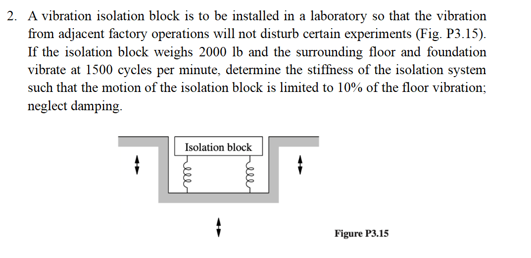 Solved 2. ﻿A vibration isolation block is to be installed in | Chegg.com