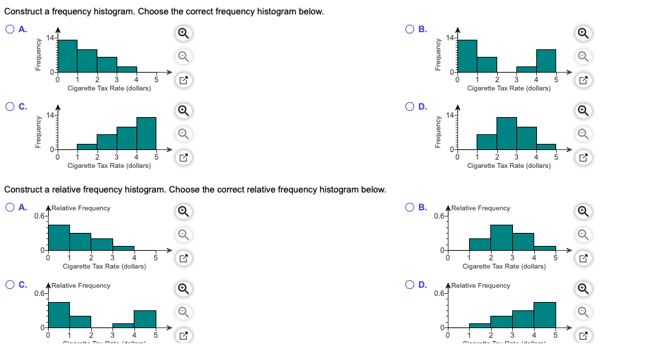 Solved c Construct A Frequency Histogram Choose The Chegg