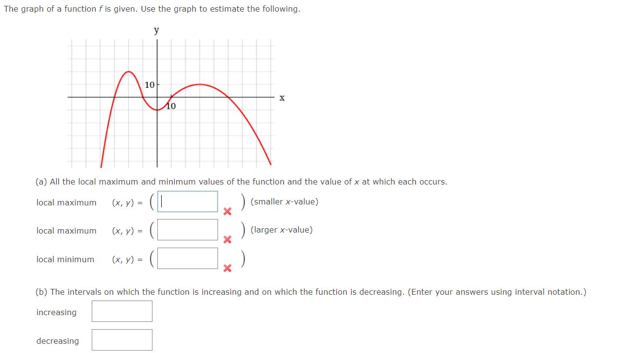 Solved The graph of a function f is given. Use the graph to | Chegg.com
