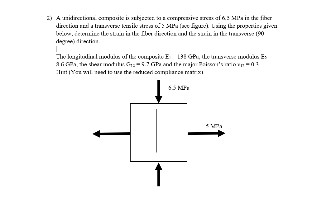 Solved 2) A unidirectional composite is subjected to a | Chegg.com