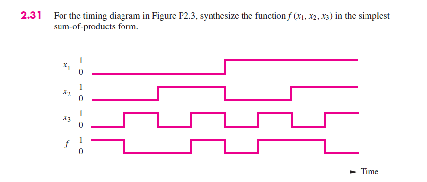Solved 2.31 For the timing diagram in Figure P2.3, | Chegg.com