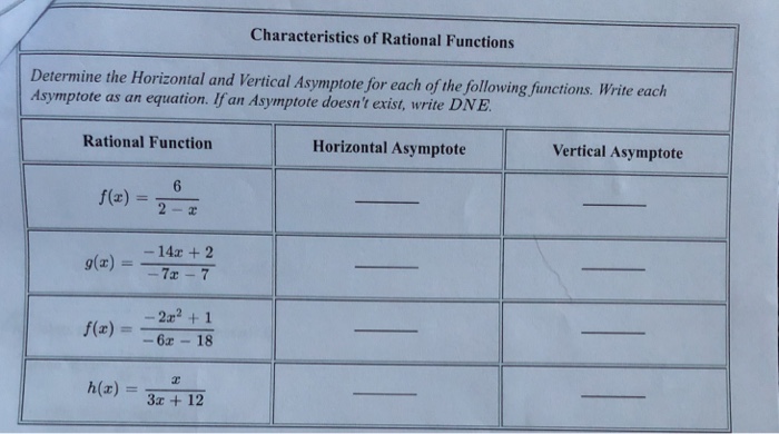 Solved Characteristics of Rational Functions Determine the | Chegg.com