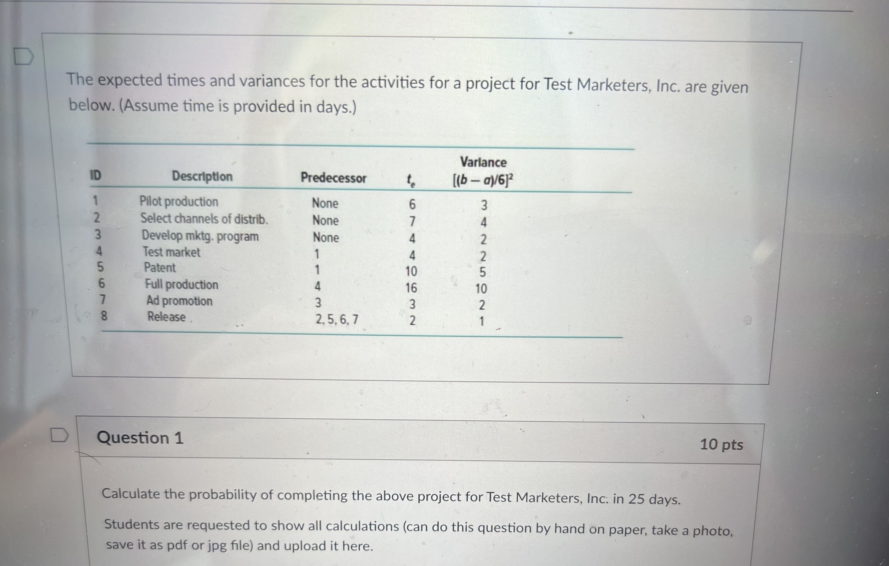 Solved The expected times and variances for the activities | Chegg.com
