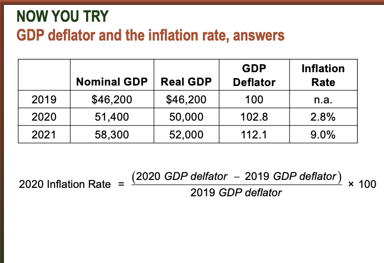 Solved NOW YOU TRY GDP deflator and the inflation rate, | Chegg.com