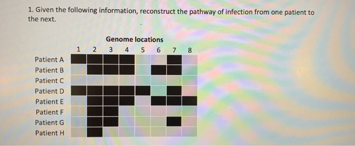 1. Given the following information, reconstruct the | Chegg.com