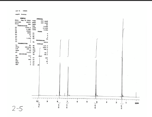 Annotate the nmr, identify the molecule, write | Chegg.com