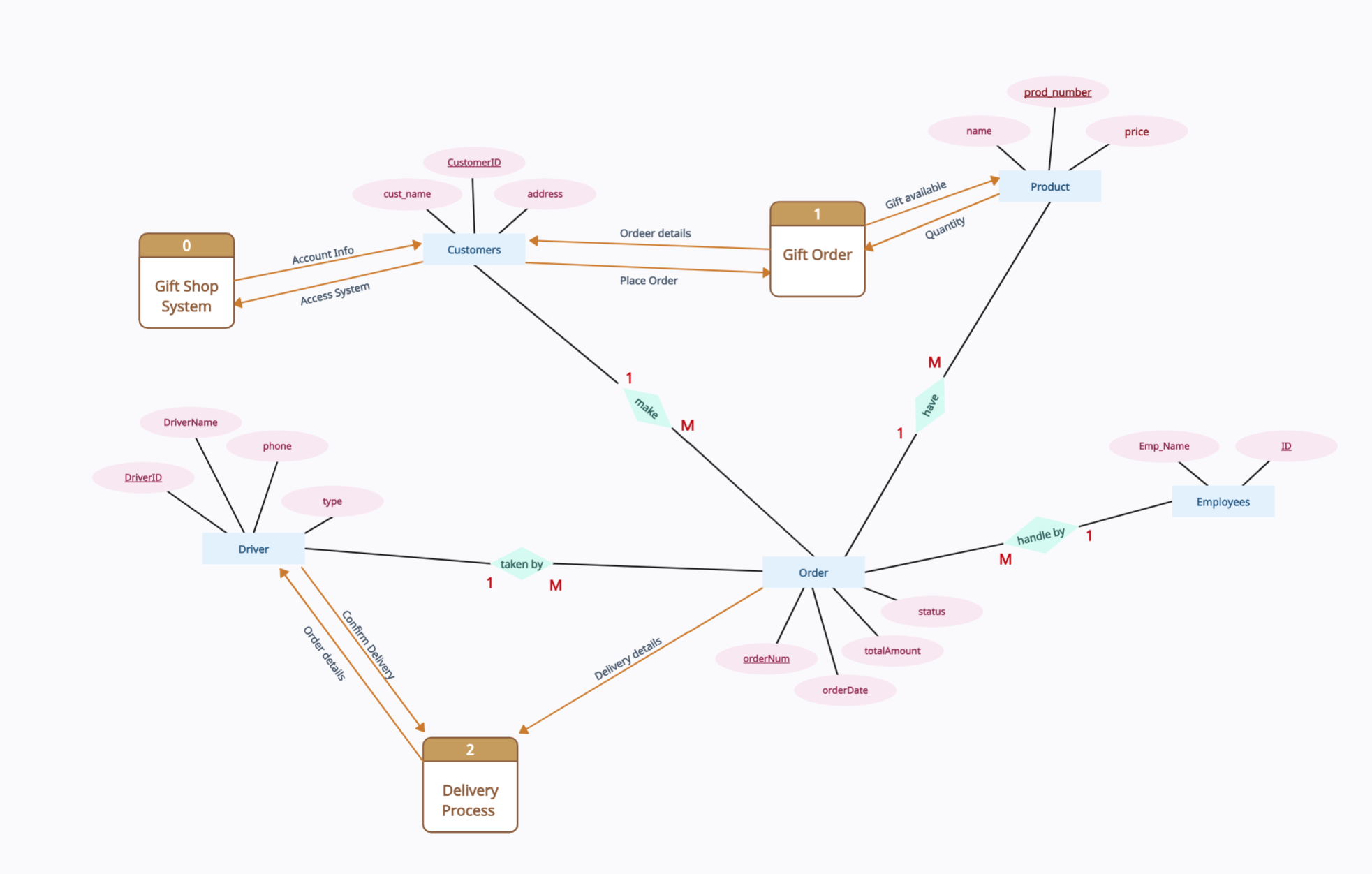 Solved i need a description for this diagram | Chegg.com