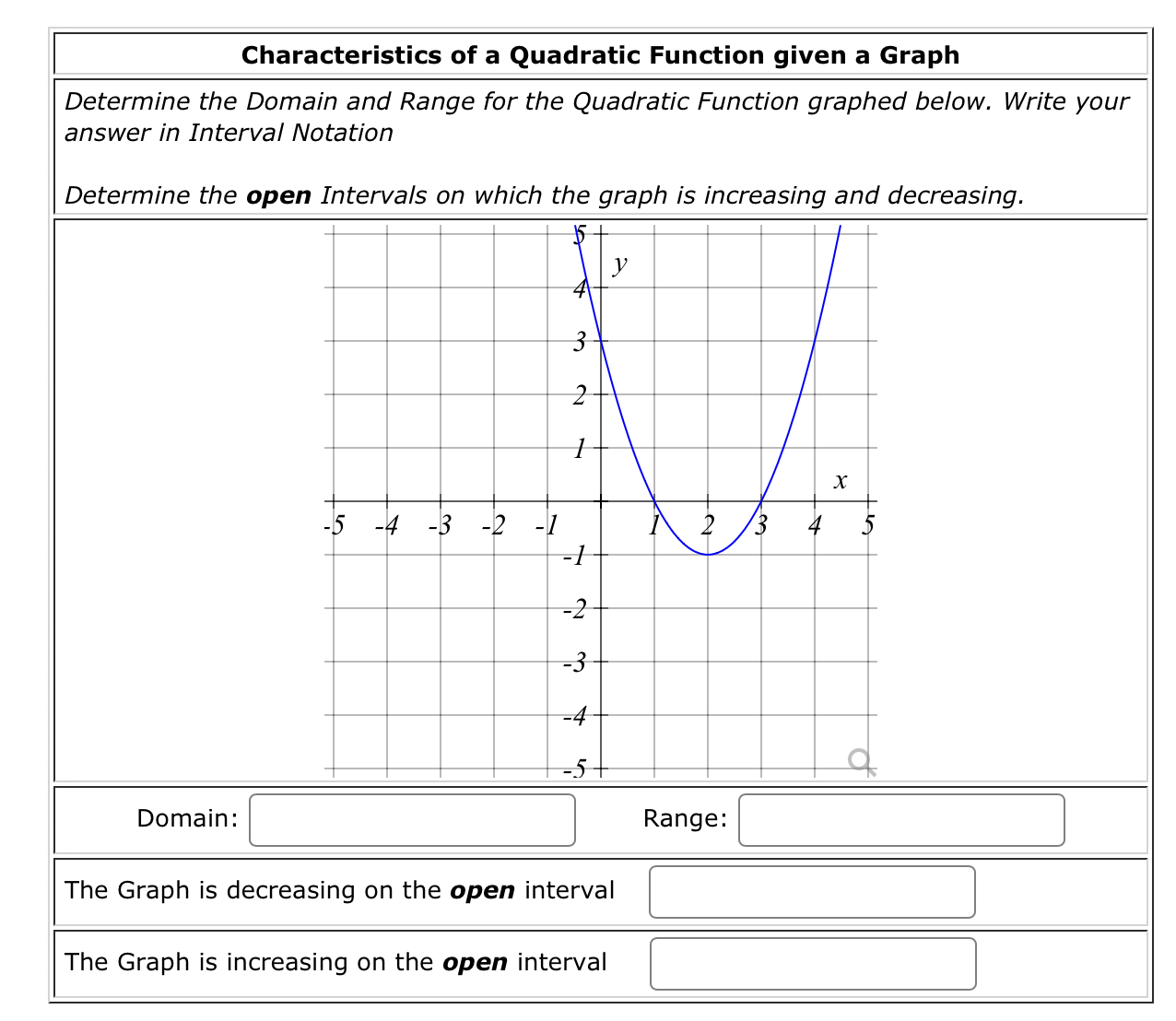 Solved Characteristics of a Quadratic Function given a Graph | Chegg.com