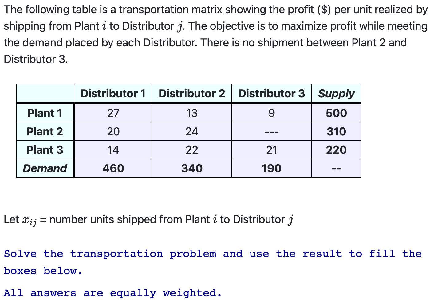 Solved The following table is a transportation matrix | Chegg.com