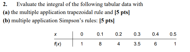 Solved Evaluate the integral of the following tabular data | Chegg.com Solved Evaluate the integral of the following tabular data | Chegg.com
