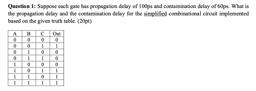 Solved Question 1: Suppose each gate has propagation delay | Chegg.com