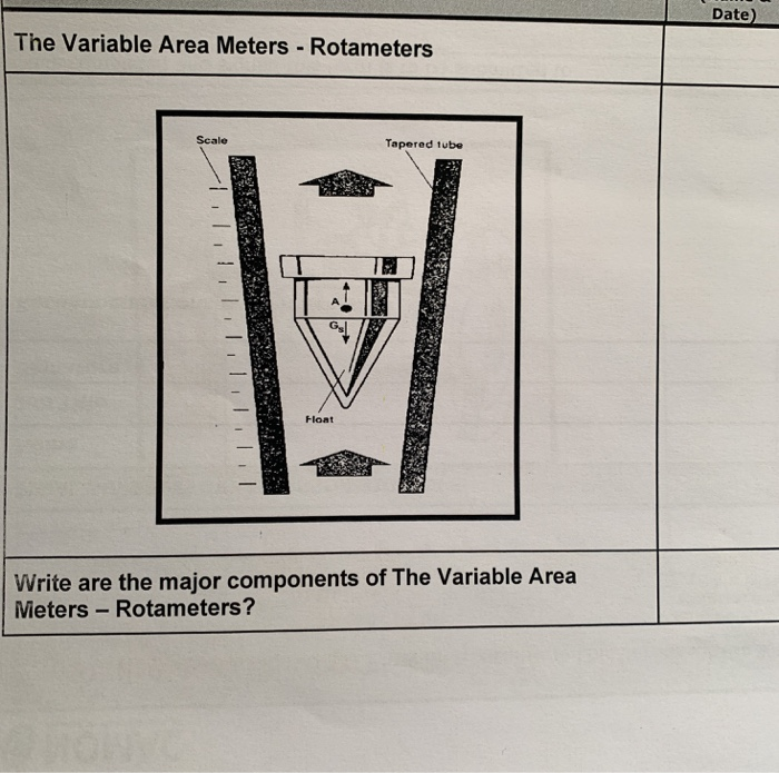 Solved Head Type Flow Meters (Primary Element) (Orifice, | Chegg.com