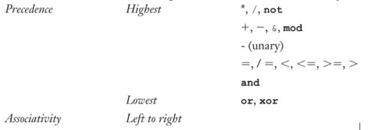 Solved Write a BNF description of the precedence and | Chegg.com