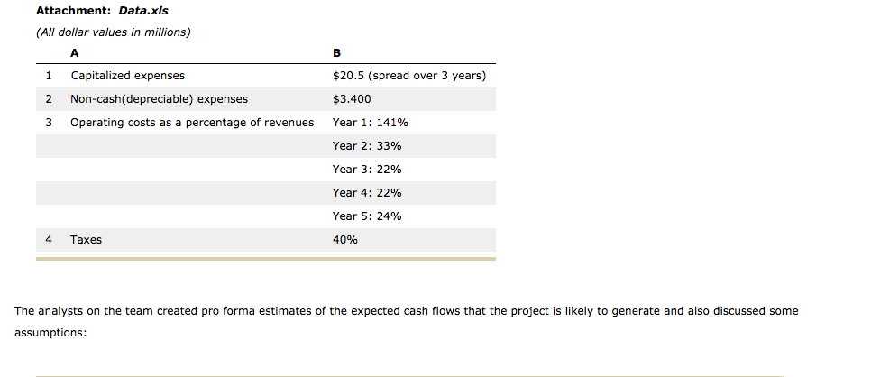 Solved 2. Financial appraisal of investment projects The | Chegg.com