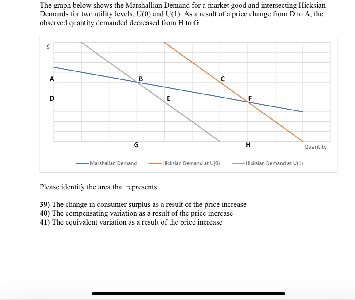 Solved The graph below shows constant-utility indifference | Chegg.com