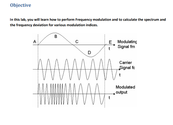Objective In this lab, you will learn how to perform | Chegg.com