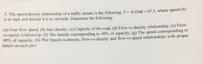 Solved The speed-density relationship of a traffic stream is | Chegg.com