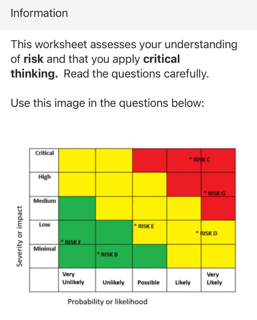Solved Information This worksheet assesses your | Chegg.com