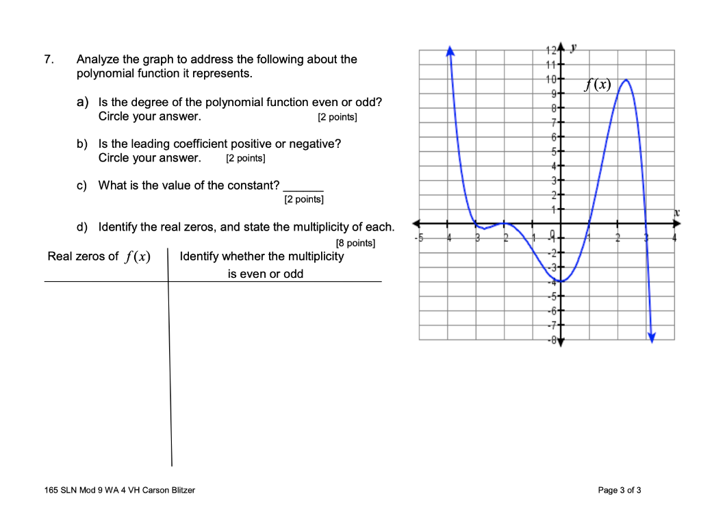 Solved 124 y 7. Analyze the graph to address the following | Chegg.com
