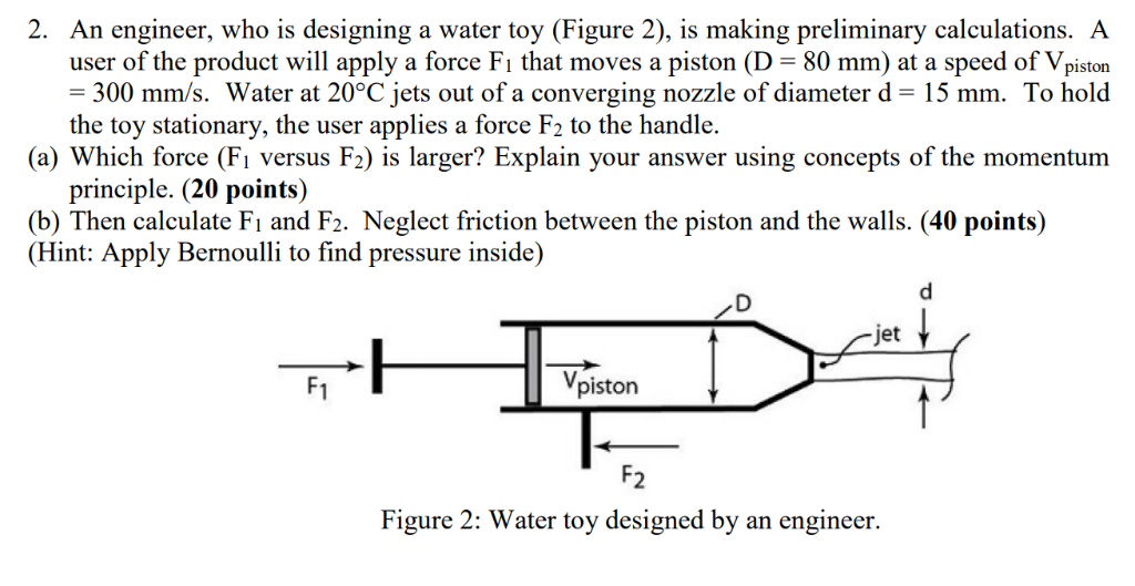 Solved 2. An engineer, who is designing a water toy (Figure | Chegg.com