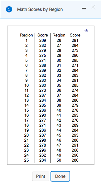 Solved An education statistics organization reported recent | Chegg.com