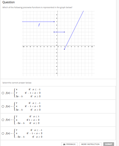 Solved Question Which of the following piecewise functions | Chegg.com