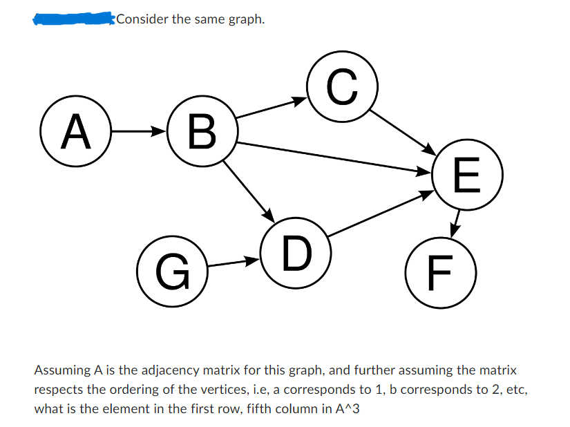 Solved Consider the same graph. Assuming A is the adjacency | Chegg.com