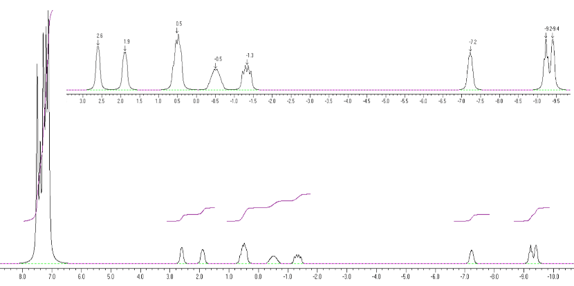 Solved The H NMR spectrum of [RuH(B3H8)(CO)(PPh3)2] is shown | Chegg.com